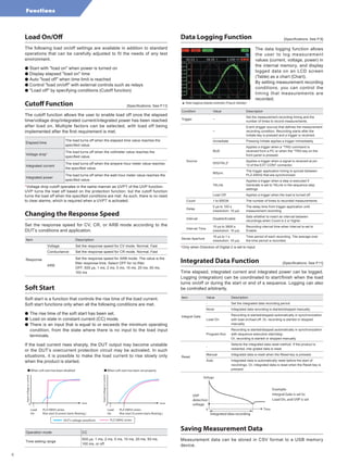 Kikusui dc electronic_load_plz-5wh2 denkei | PDF