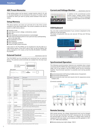 Kikusui dc electronic_load_plz-5wh2 denkei | PDF