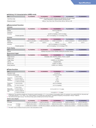 Kikusui dc electronic_load_plz-5wh2 denkei | PDF