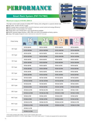 Kikusui dcps pat_denkei | PDF