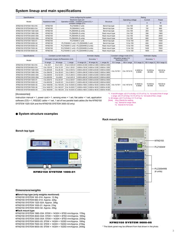 Kikusui fuel cell_meter_kfm2150_print | PDF