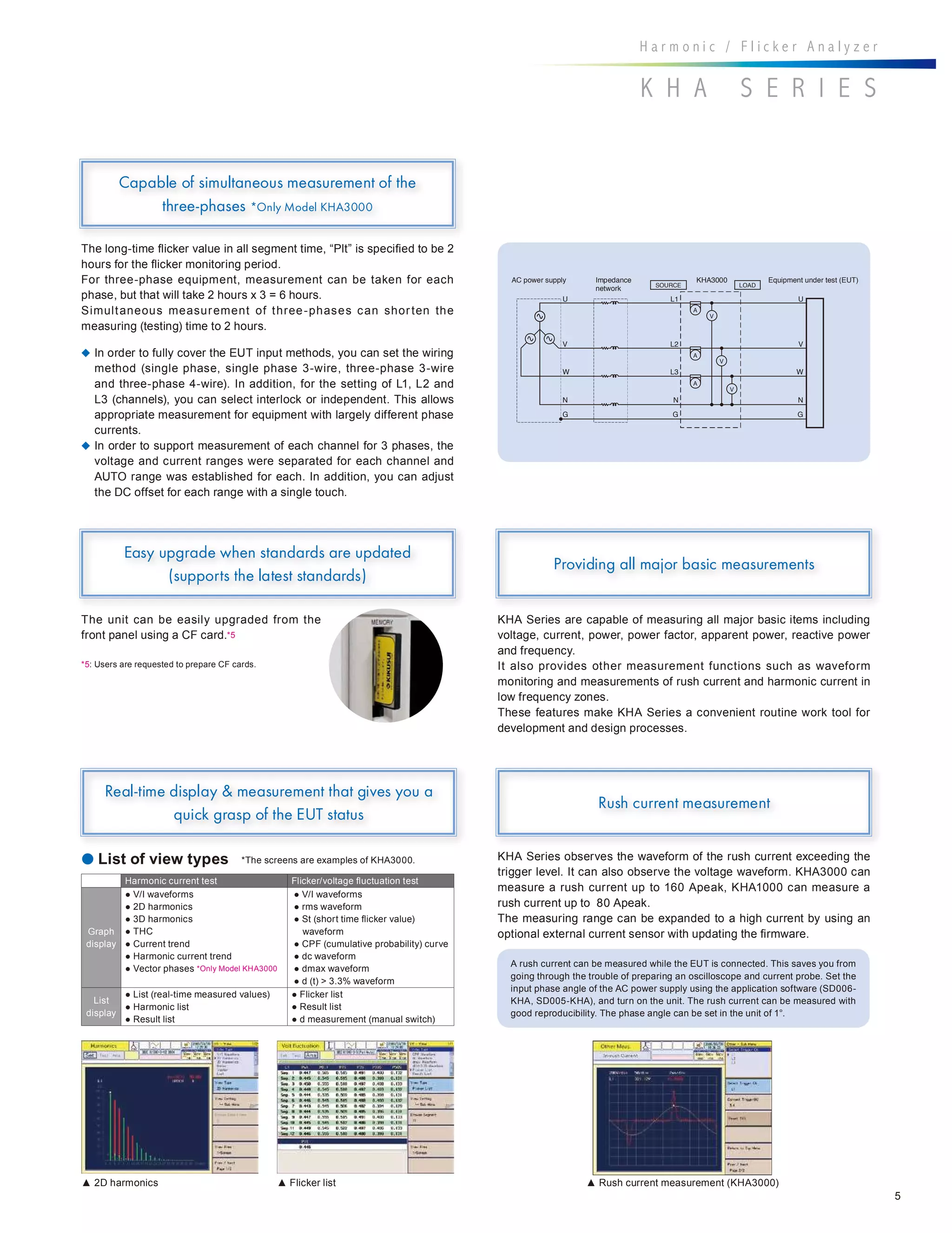 Kikusui kha1000 harmonics current analyzer p | PDF