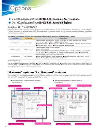 Kikusui kha1000 harmonics current analyzer p | PDF