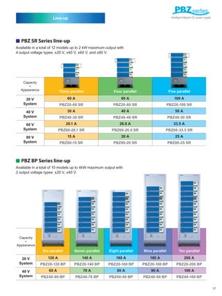 Kikusui Bipolar Power Supply PBZ series | PDF | Internet of Things | Internet