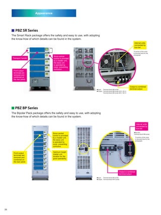 Kikusui Bipolar Power Supply PBZ series | PDF | Internet of Things | Internet