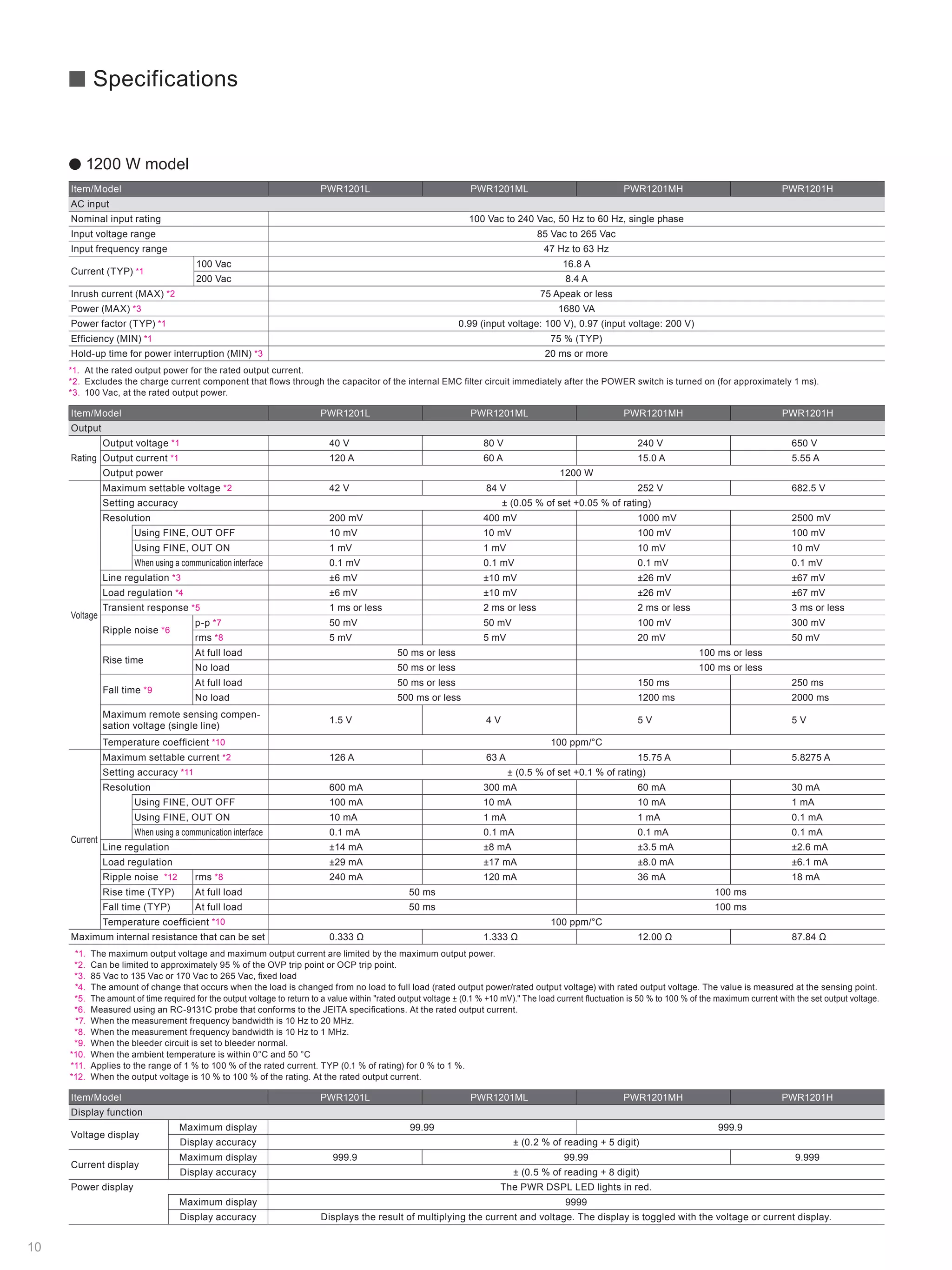 Kikusui Compact DC Power supply pwr01-denkei | PDF
