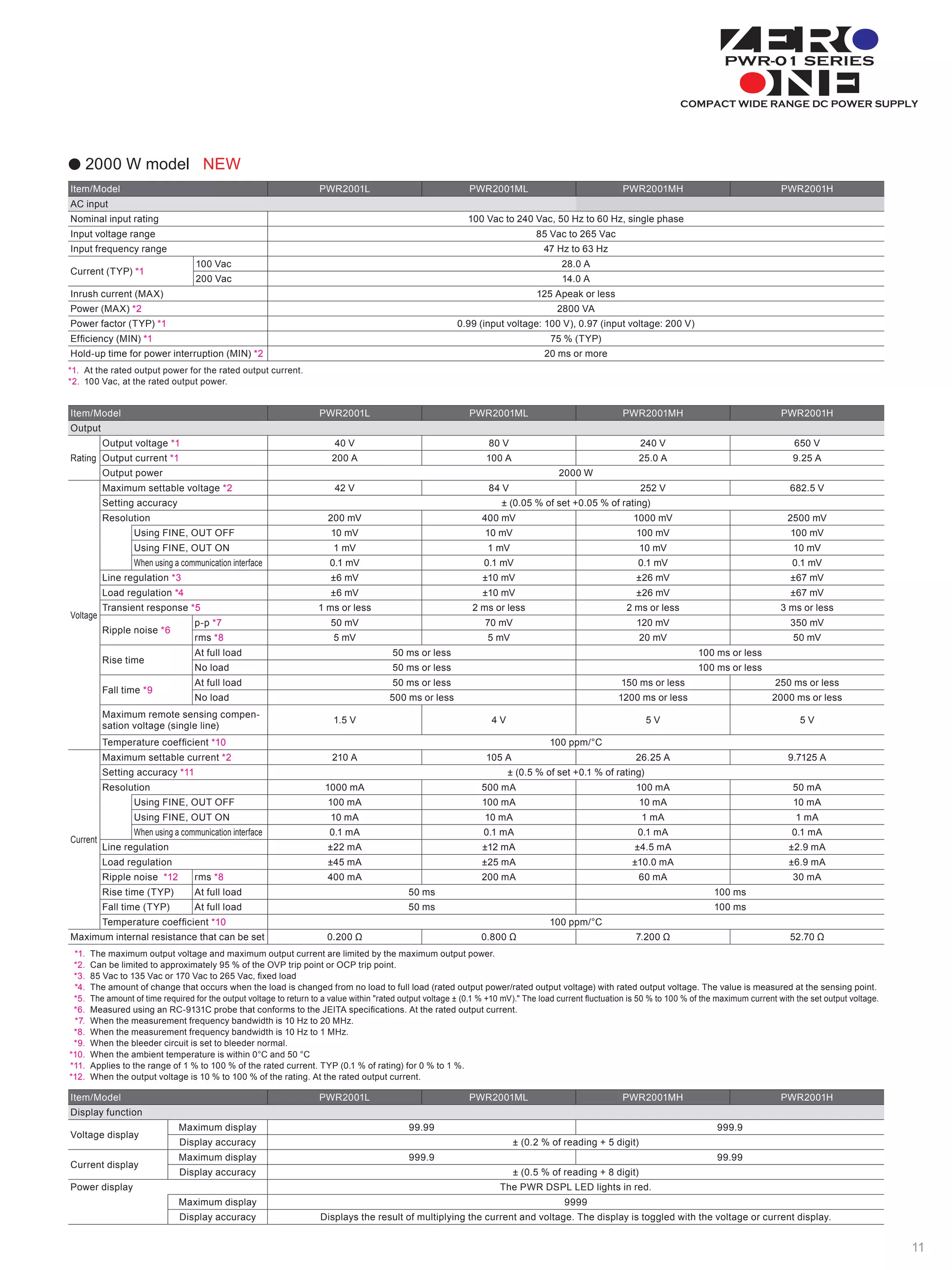 Kikusui Compact DC Power supply pwr01-denkei | PDF