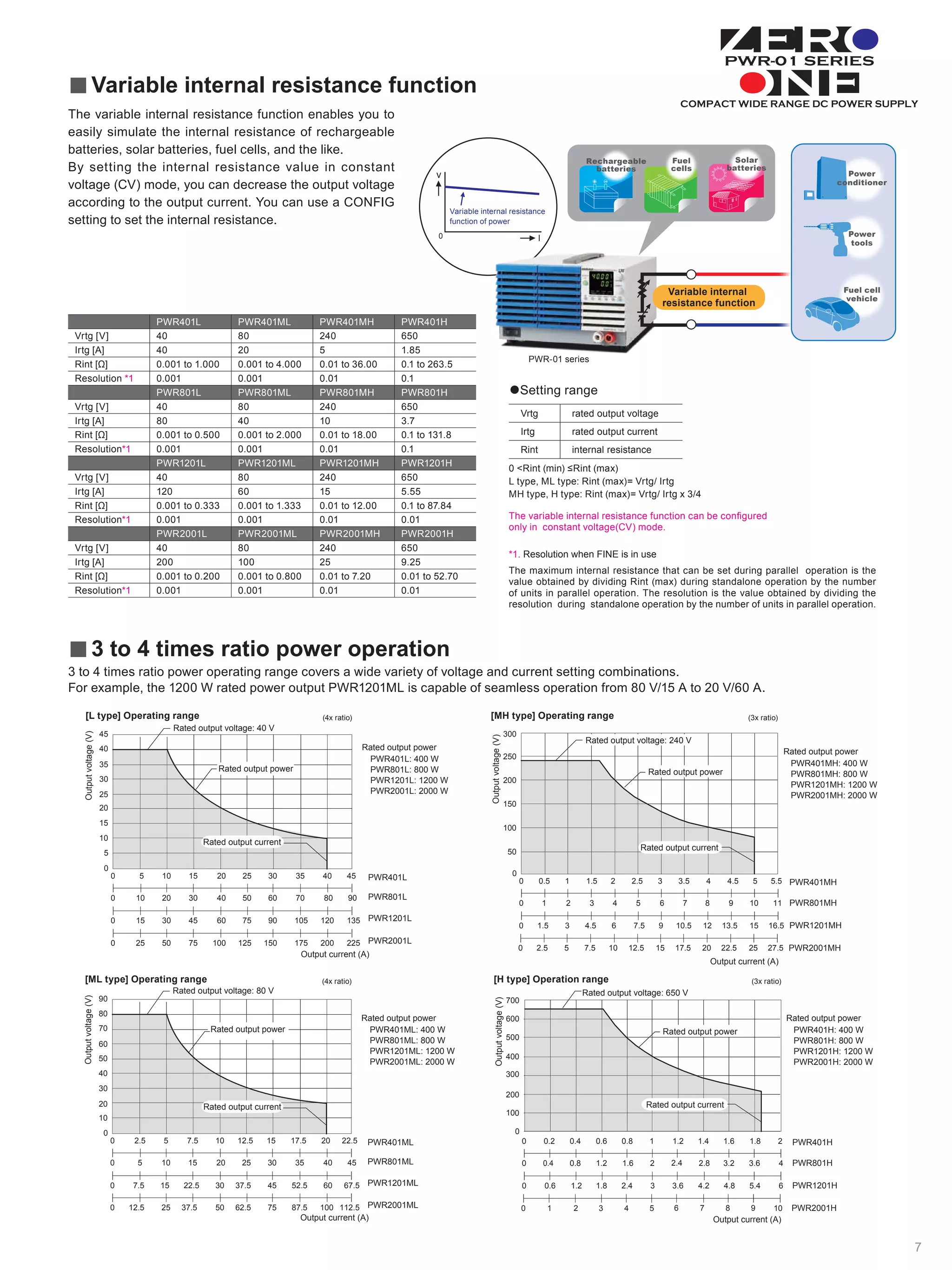 Kikusui Compact DC Power supply pwr01-denkei | PDF