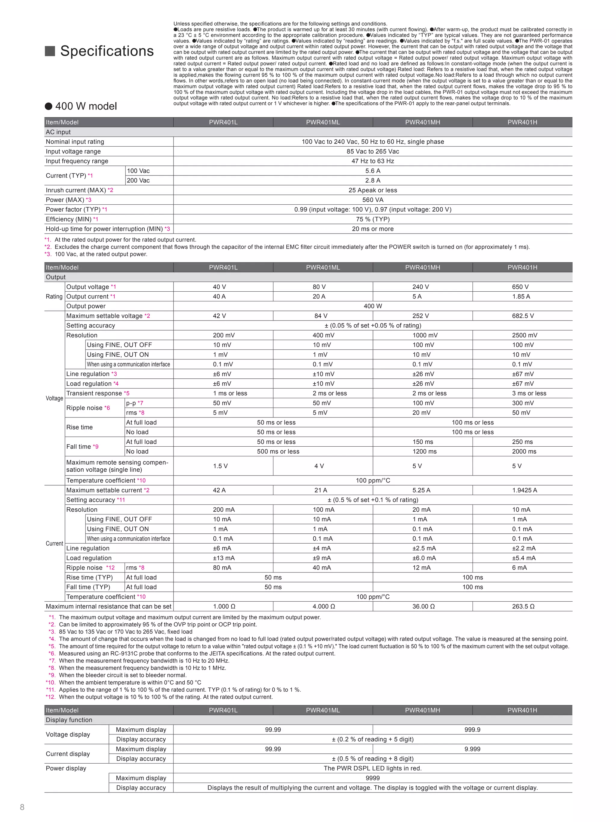 Kikusui Compact DC Power supply pwr01-denkei | PDF
