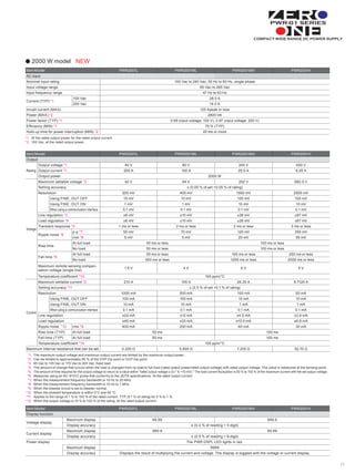Kikusui Compact DC Power supply pwr01-denkei | PDF
