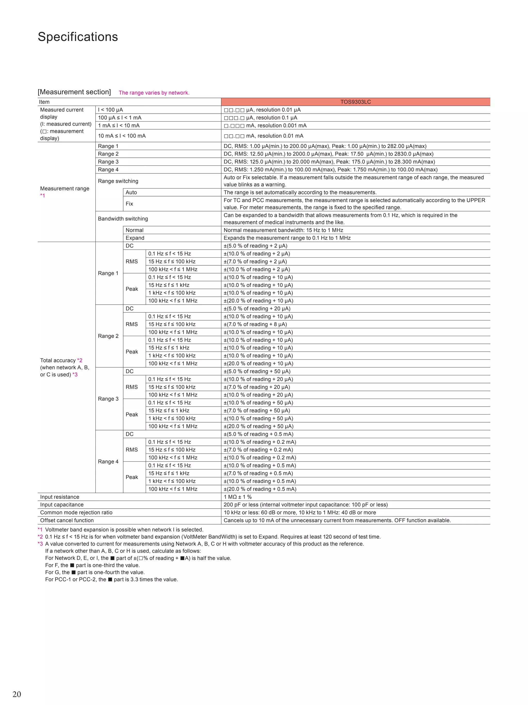 Kikusui tos9300 Electrical Safety Multi-analyzer denkei | PDF