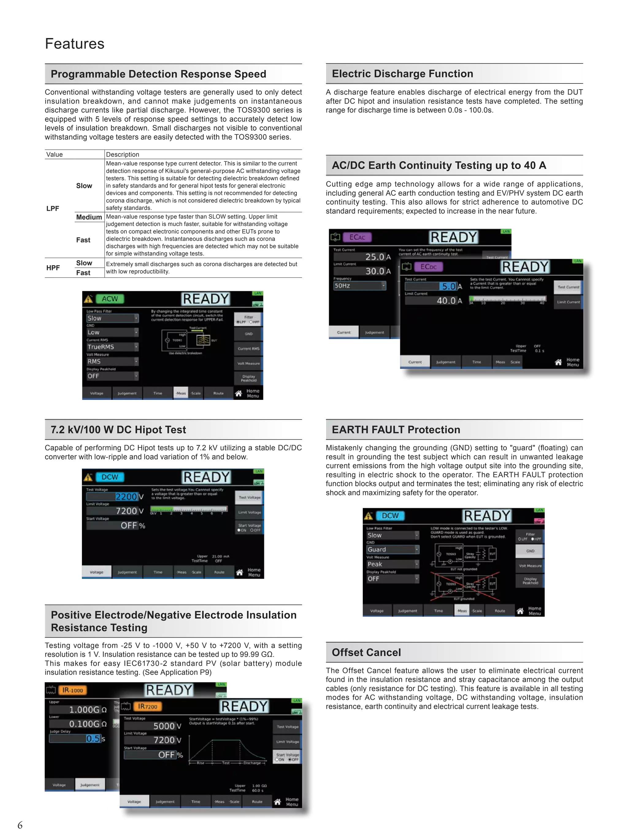 Kikusui tos9300 Electrical Safety Multi-analyzer denkei | PDF