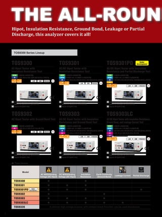 Kikusui tos9300 Electrical Safety Multi-analyzer denkei | PDF