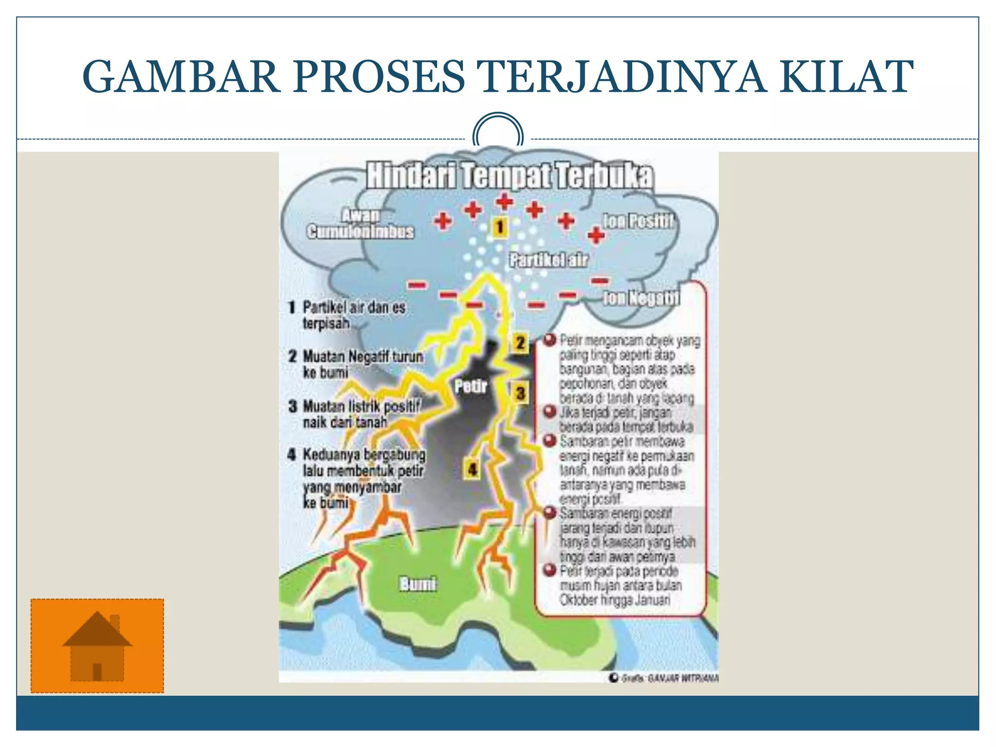 Proses Terjadinya Kilat | PPTX