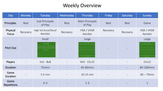Conditioning the Youth GAA Player Through Games Based Coaching | PPT