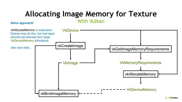 Migrating from OpenGL to Vulkan | PPT