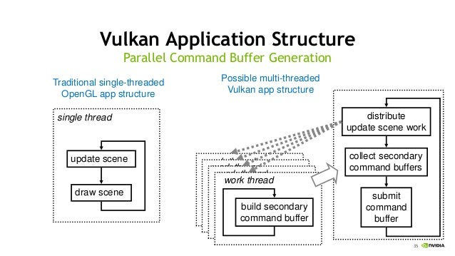 Migrating From Opengl To Vulkan