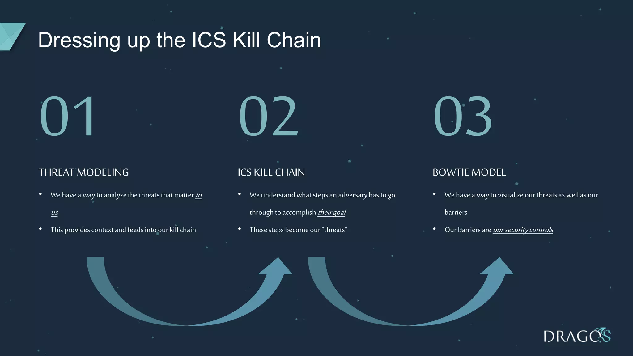 Dressing up the ICS Kill Chain | PPTX