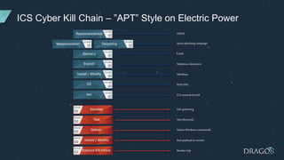 Dressing up the ICS Kill Chain | PPTX