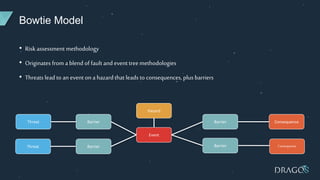 Dressing up the ICS Kill Chain | PPTX