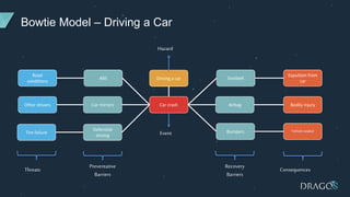 Dressing up the ICS Kill Chain | PPTX