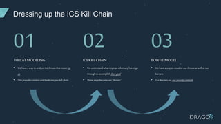 Dressing up the ICS Kill Chain | PPTX
