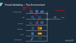 Dressing up the ICS Kill Chain | PPTX