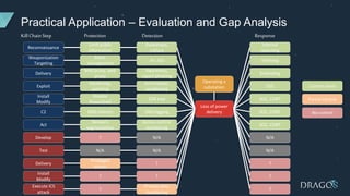 Dressing up the ICS Kill Chain | PPTX