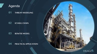 Dressing up the ICS Kill Chain | PPTX