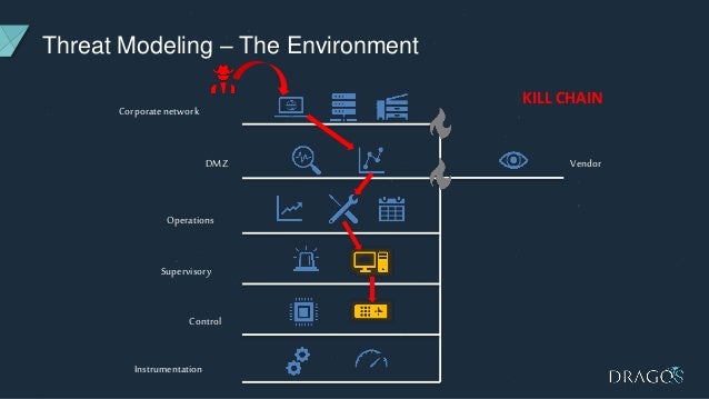 Dressing up the ICS Kill Chain