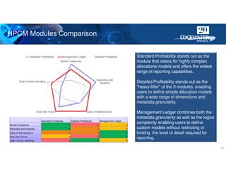 Profitability & Cost Management Cloud Service: Have It Your Way | PDF