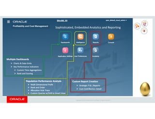 Profitability & Cost Management Cloud Service: Have It Your Way | PDF