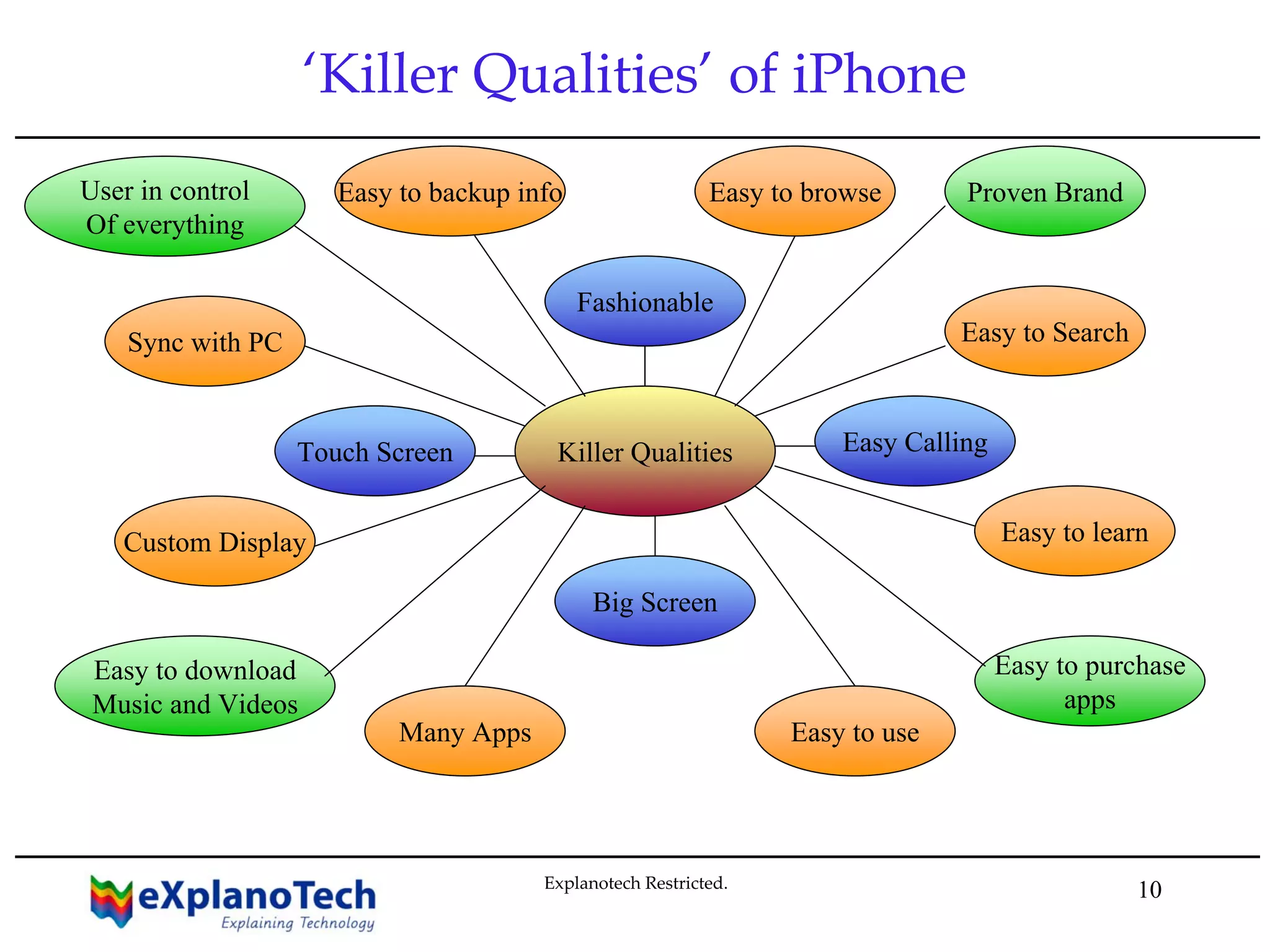Killer Applications or Devices | PPT