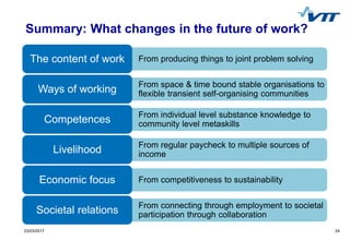 Killer methods for futures thinking 2017 03-22 | PPTX | Career Planning ...