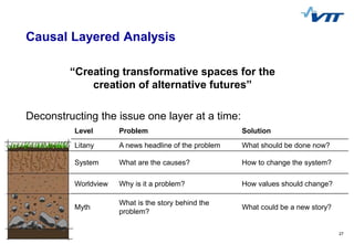 Killer methods for futures thinking 2017 03-22 | PPTX | Career Planning ...