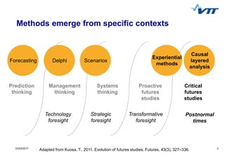 Killer methods for futures thinking 2017 03-22 | PPTX | Career Planning ...