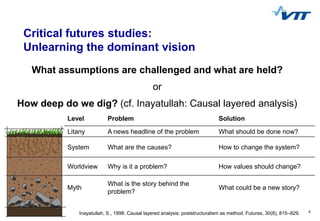 Killer methods for futures thinking 2017 03-22 | PPTX | Career Planning ...