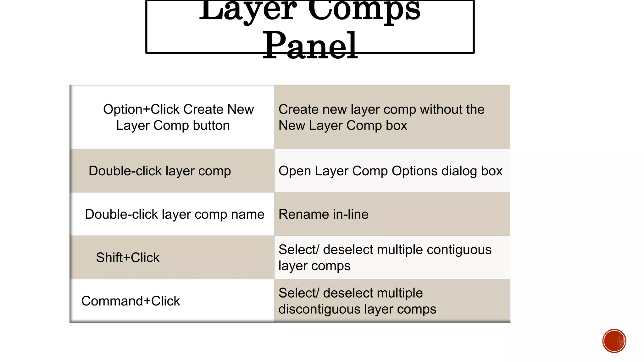 Killer Photoshop Shortcuts for Photoshop CC 2015 | PPTX