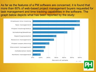 7 Killer tips to manage things at work | PPT