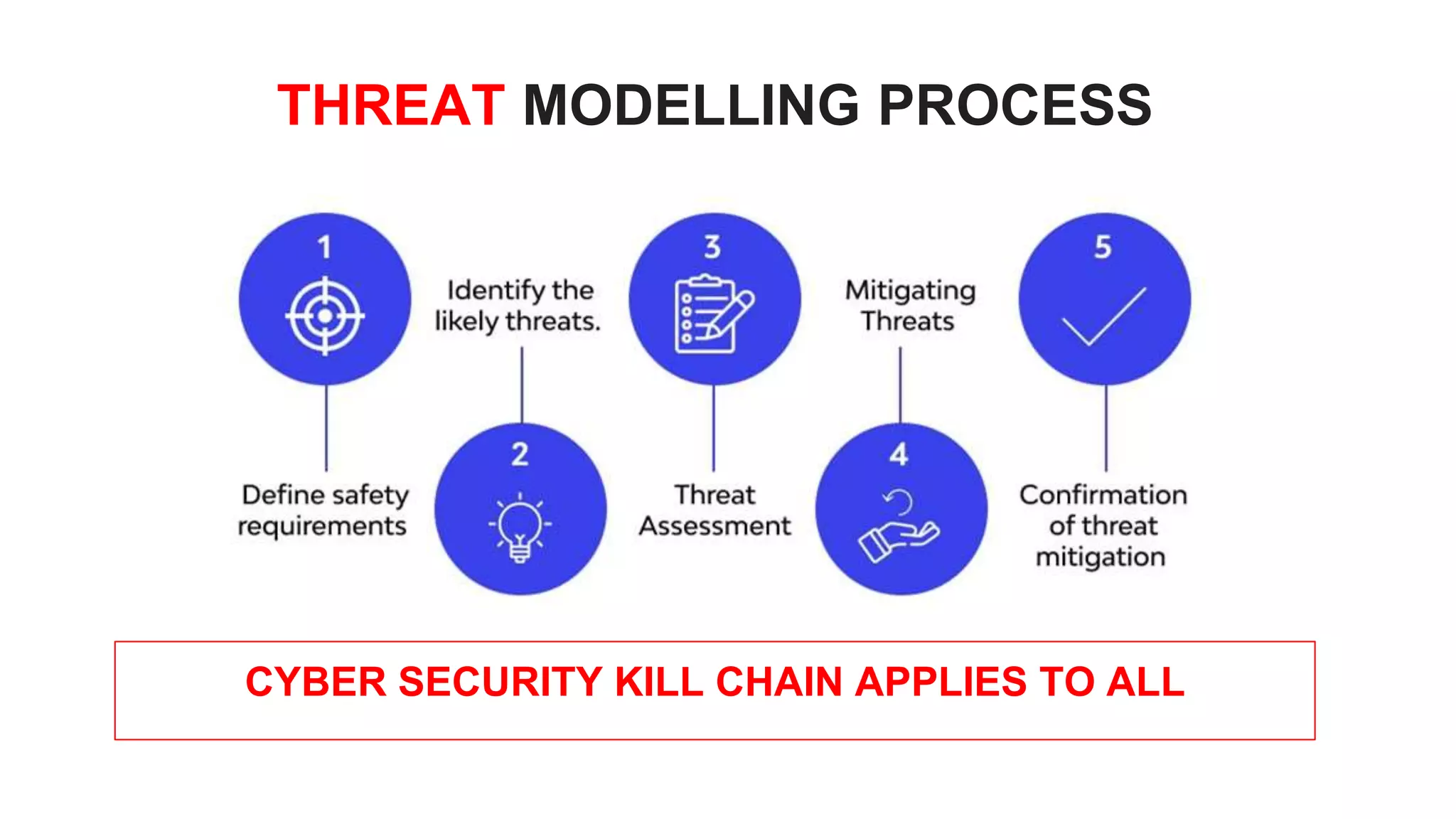 KILLING THE CYBER SECURITY KILL CHAIN | PPTX