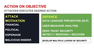 KILLING THE CYBER SECURITY KILL CHAIN | PPTX