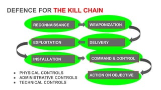 KILLING THE CYBER SECURITY KILL CHAIN | PPTX