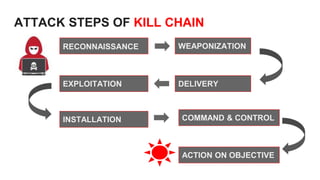 KILLING THE CYBER SECURITY KILL CHAIN | PPTX