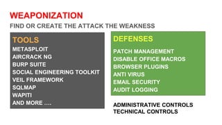 KILLING THE CYBER SECURITY KILL CHAIN | PPTX