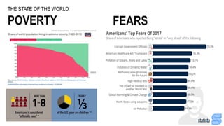 Killing the sunday scaries joe mechlinski | PPTX