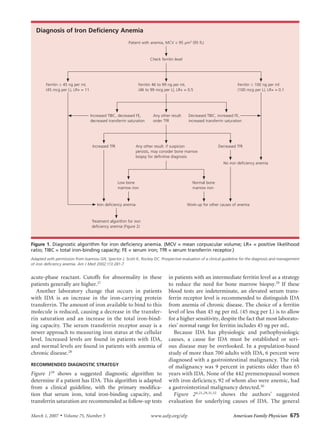Iron Deficiency Anemia | PDF | Blood Disorders | Diseases and Conditions