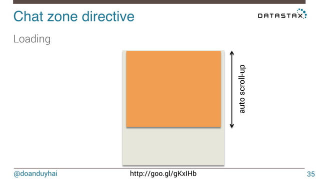 Introduction to KillrChat | PPT