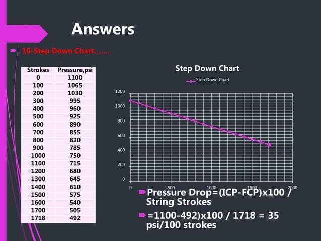 Kill sheet | PPTX | Physics | Science