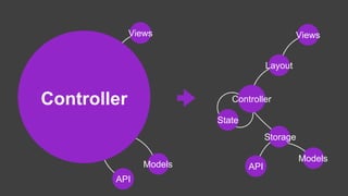 Kill the Controllers, and an introduction to MotionKit | PPT