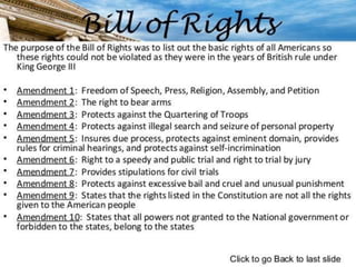 Bill Of Rights List Simple